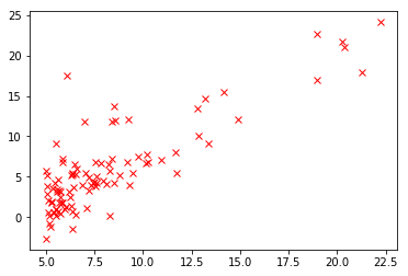 机器学习 - Linear Regression | Machine Learning