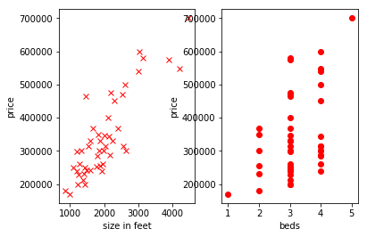 机器学习 - Linear Regression | Machine Learning