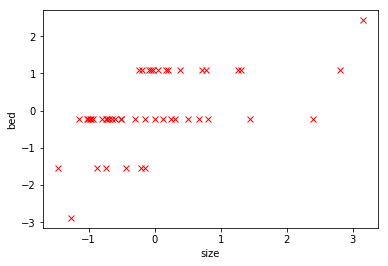 机器学习 - Linear Regression | Machine Learning