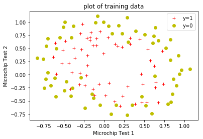 机器学习 - Logistic Regression | Machine Learning