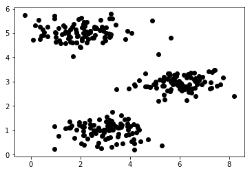 机器学习 - KMeans And PCA | Machine Learning